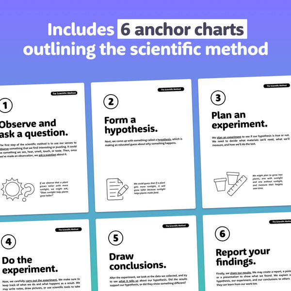 Scientific Method Anchor Charts & Flip Book (Printable PDF) – That ...