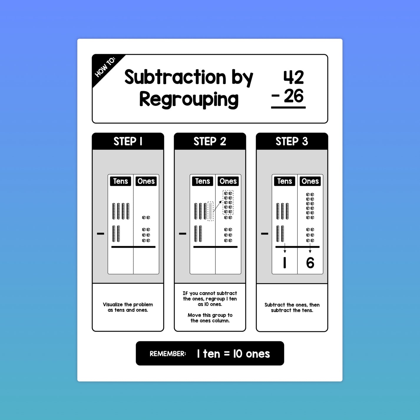 2-Digit Subtraction with Regrouping Worksheets (Printable PDF) – That ...