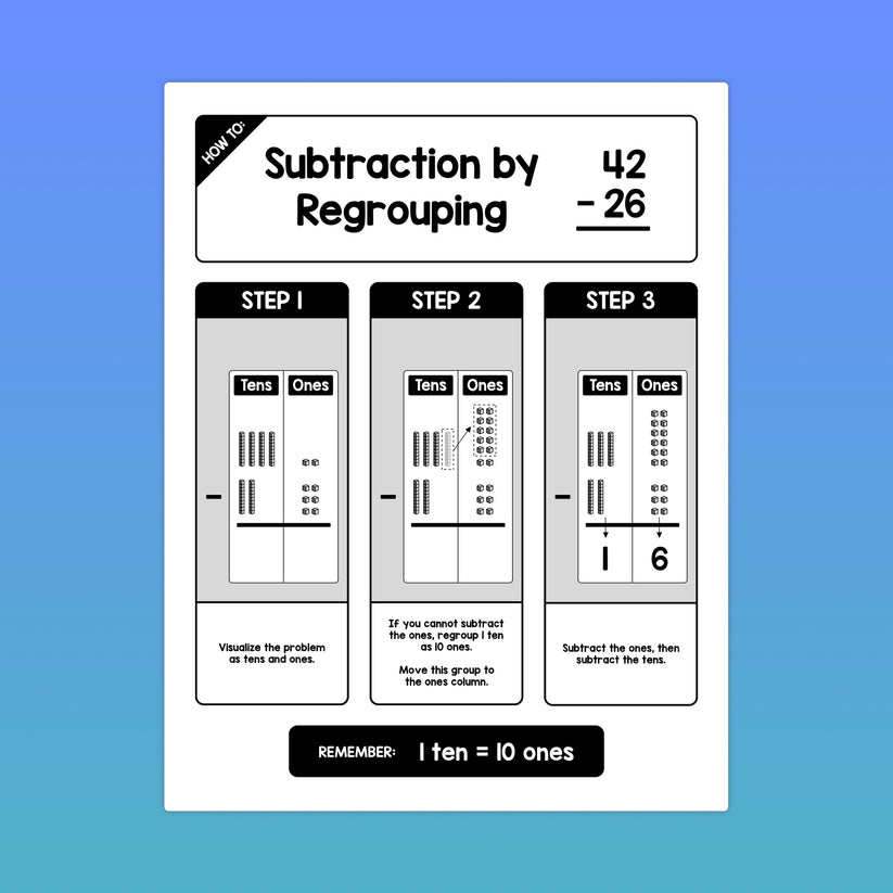 2-Digit Subtraction with Regrouping Worksheets (Printable PDF) – That ...